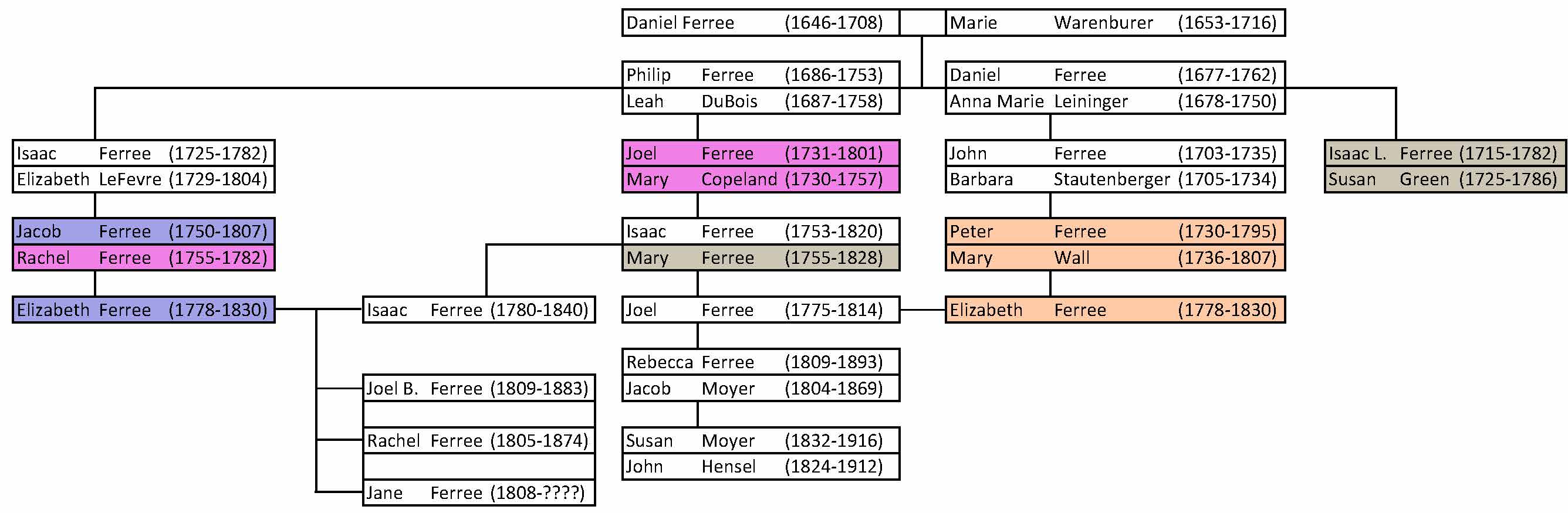 Your Overlooked Ancestors | Your Ancestors Demystified